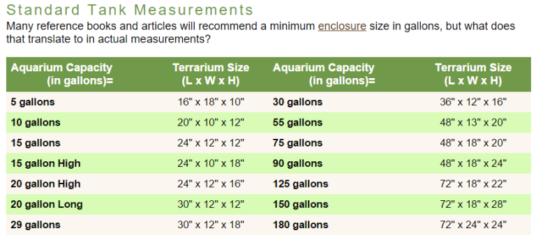 Standard tank measurements and weights | The Crab Street Journal